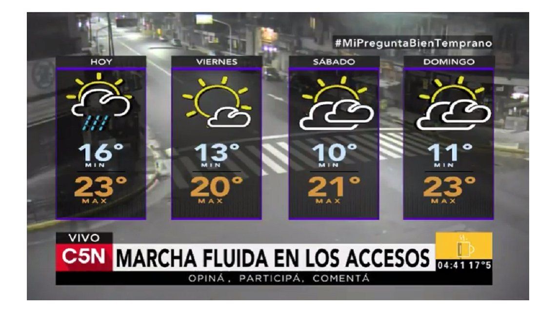 Pronóstico Del Tiempo Del Jueves 20 De Abril De 2017 Pronóstico Del