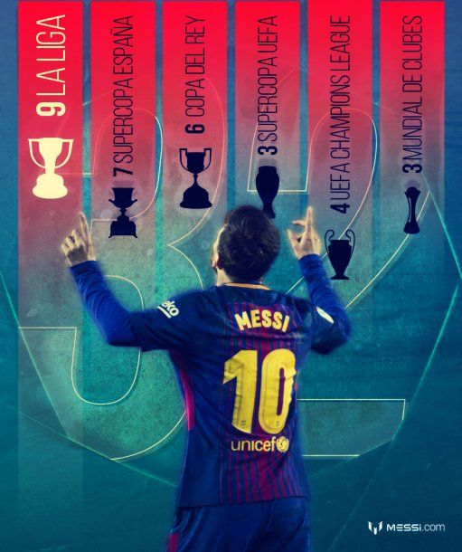 Tras su noveno título en la Liga de España, éstos son los números de Messi