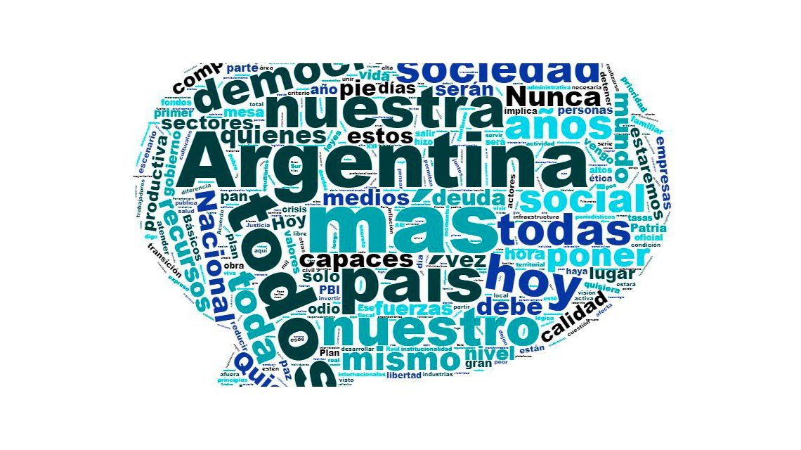 Argentina Y Todos Las Palabras Más Usadas Por Alberto En Su Discurso