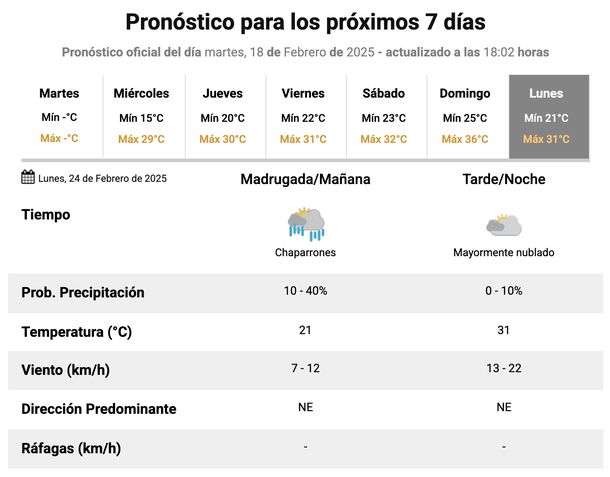 CAMBIÓ EL PRONÓSTICO y se vienen VARIOS DÍAS de LLUVIAS en Buenos Aires: cuándo llegan las TORMENTAS
