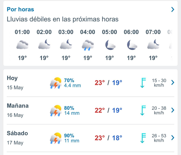 MAPA EN VIVO de la LLUVIAS y TORMENTAS HOY viernes en el AMBA: a QUÉ HORA son las ...