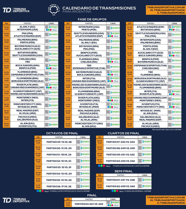 El fixture del Mundial de Clubes 2025: fecha, hora y cómo ver en vivo ...