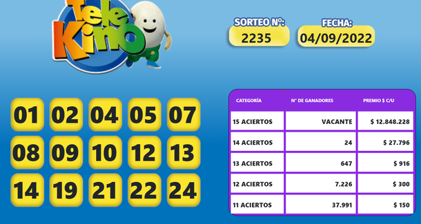 Telekino En Vivo Sorteo De Hoy 4 De Septiembre Con Todos Los Ganadores