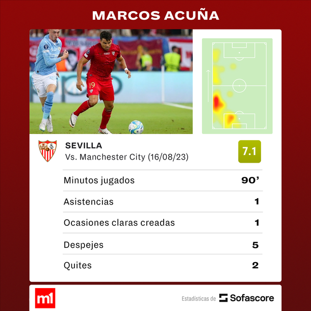 Manchester City le ganó por penales al Sevilla y se quedó con la ...