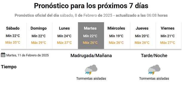 CAMBIÓ EL PRONÓSTICO DE LLUVIAS EN BUENOS AIRES: meteorólogos confirman cuándo vuelven las tormentas