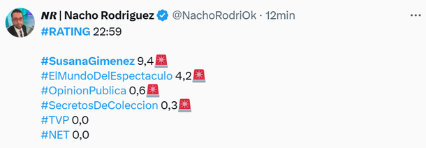 Rating minuto a minuto de Susana Giménez: números en vivo de un ...