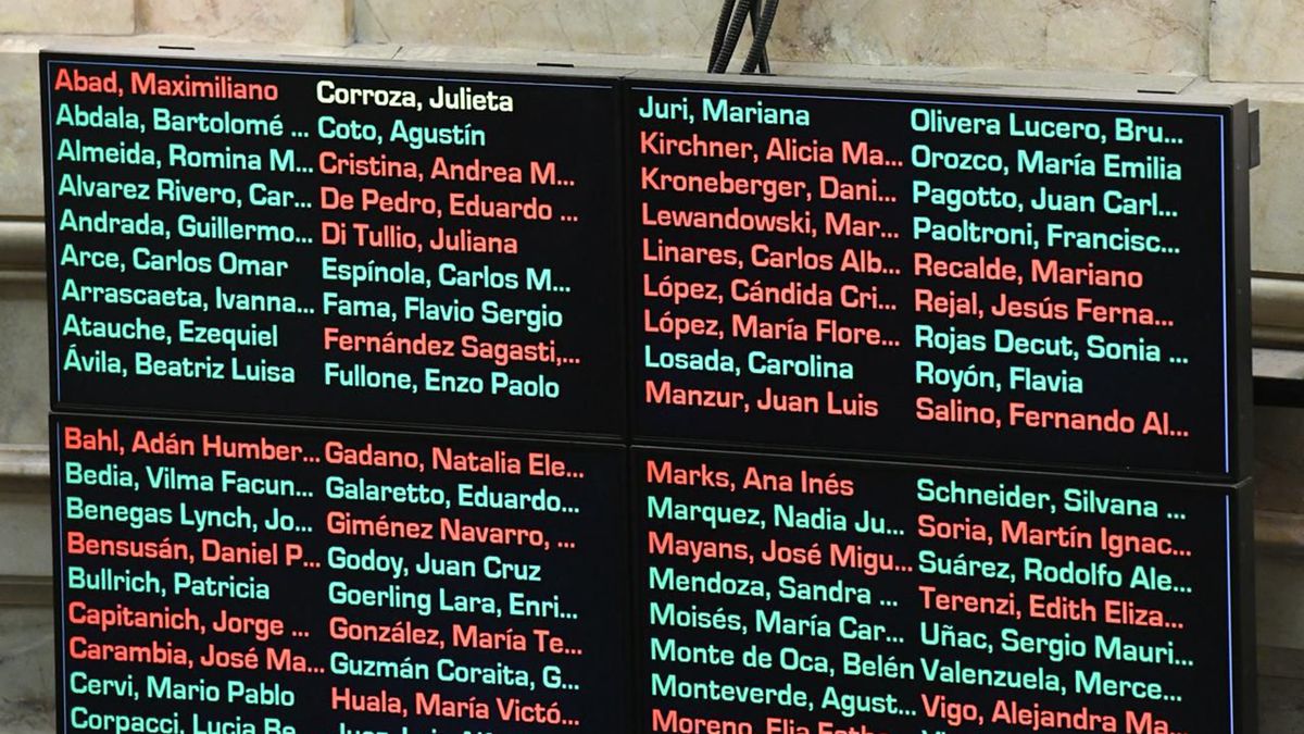 Uno por uno: cómo votó cada senador la reforma a la Ley de Glaciares