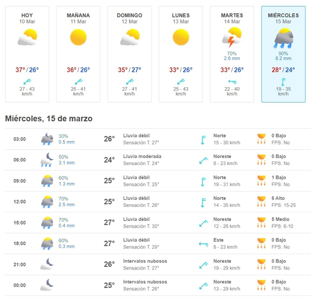 Cuándo se va el calor de Buenos Aires