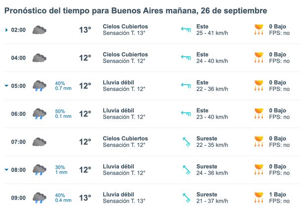 Cambió el PRONÓSTICO: vuelven las LLUVIAS a Buenos Aires