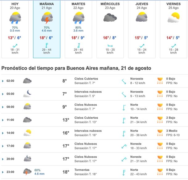 A qué hora llueve en Buenos Aires en el fin de semana largo