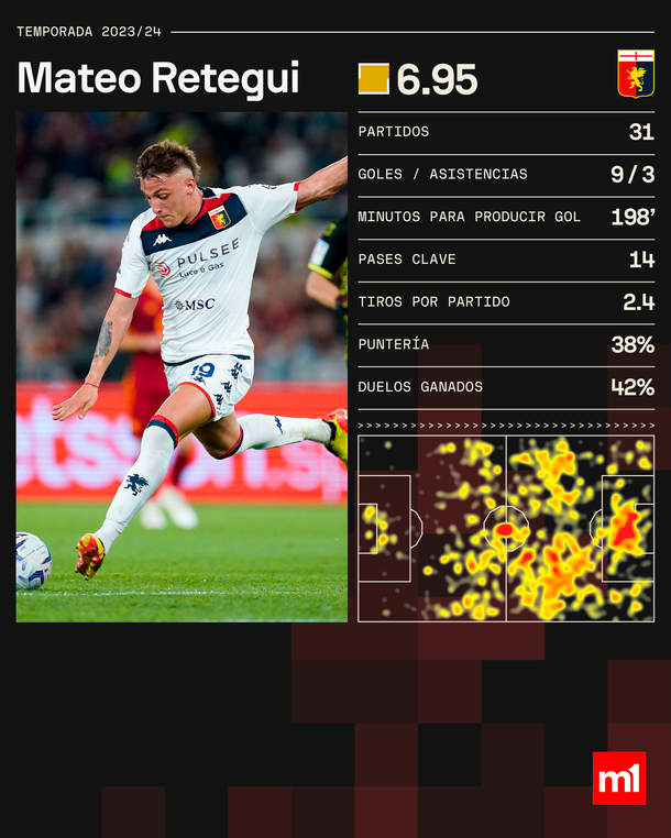 Mateo Retegui, en la lista preliminar de Italia: ¿juega la Eurocopa?