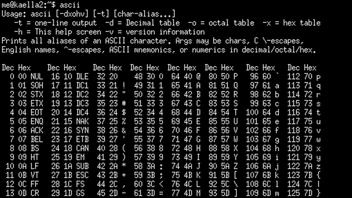 ASCII (Estandar Americano para Intercambio de Información)