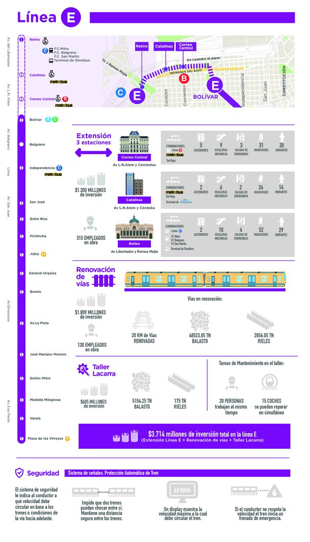 La Línea E de subte inauguró tres nuevas estaciones: cómo quedó el ...