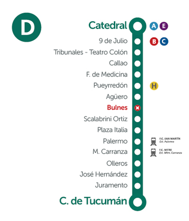 Subte: reabrió la estación San Martín de la línea C, ¿cuáles siguen ...