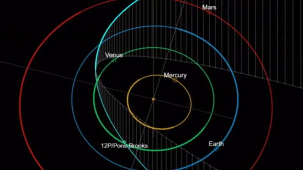 El cometa Diablo podrá verse desde Argentina: cómo y cuándo El cometa Diablo podrá verse desde Argentina: cómo y cuándo