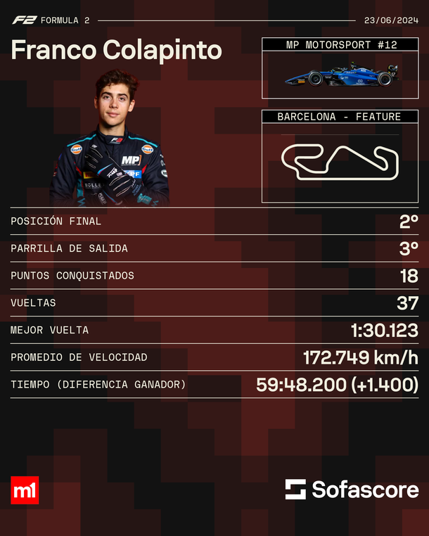 La historia detrás de la amistad entre Bizarrap y Franco Colapinto