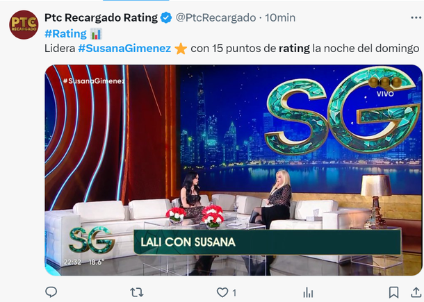 Rating minuto a minuto de Susana Giménez: números con Lali Espósito y L ...