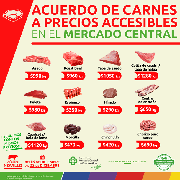 Último día para comprar asado a menos de $1.000 el kilo