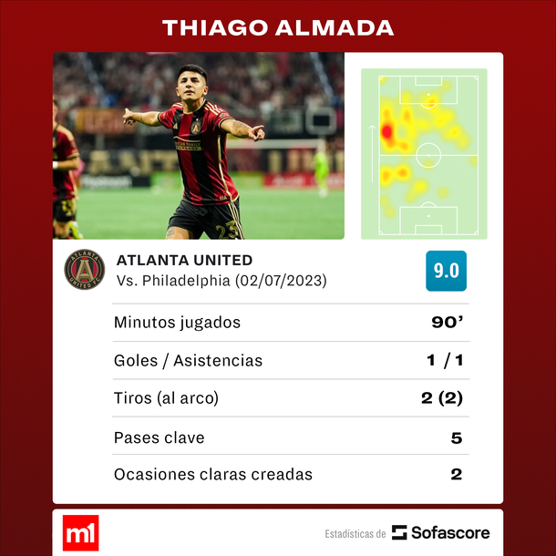 El golazo de Thiago Almada en Atlanta United