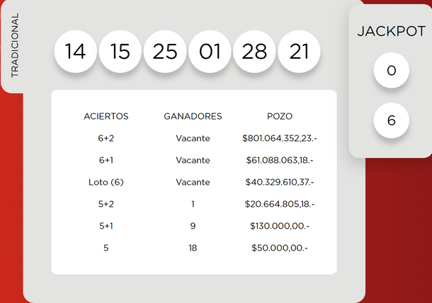 Loto Plus: control de la boleta ganadora del miércoles 21 de septiembre