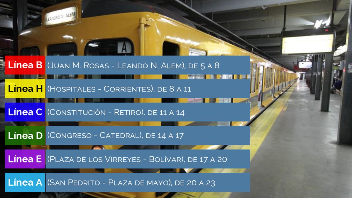 ¿A qué hora comienza y a qué hora termina el paro en cada línea de subte?