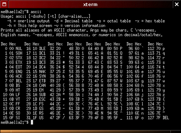 ASCII (Estandar Americano para Intercambio de Información)