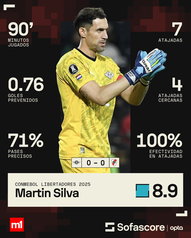 Copa Libertadores: River igualó sin goles con Libertad en Paraguay y ...