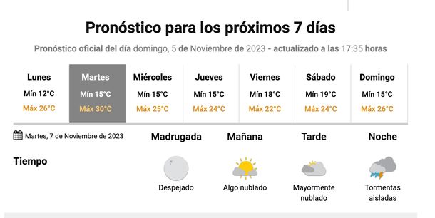 SORPRESIVO cambio del PRONÓSTICO y regreso de las LLUVIAS en Buenos Aires: cuándo