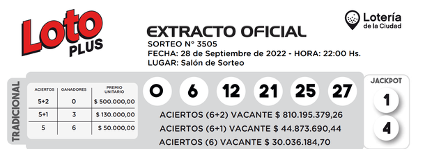 Loto Plus: control oficial del sorteo del miércoles 28 de septiembre