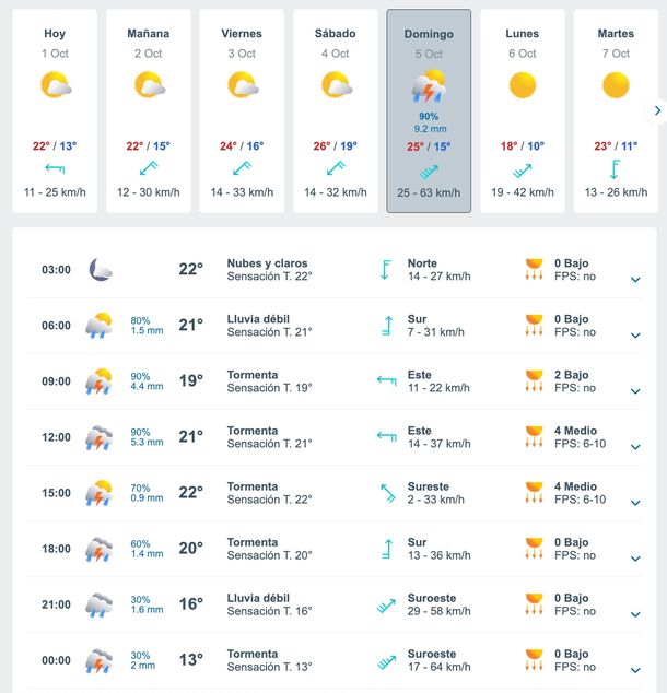 CAMBIÓ EL PRONÓSTICO y HAY NUEVA FECHA de regreso de las LLUVIAS en Buenos Aires: cuándo llegan ...