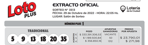 Loto Plus control: premios y números ganadores sorteo del sábado 29 de ...