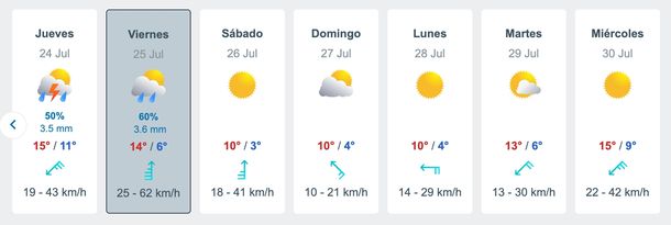 CAMBIÓ EL PRONÓSTICO y la VUELTA de las LLUVIAS a Buenos Aires ya tiene fecha: CUÁNDO REGRESAN ...