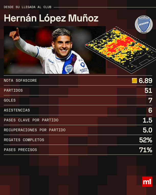 Hernán López Muñoz es nuevo refuerzo de San José Earthquakes